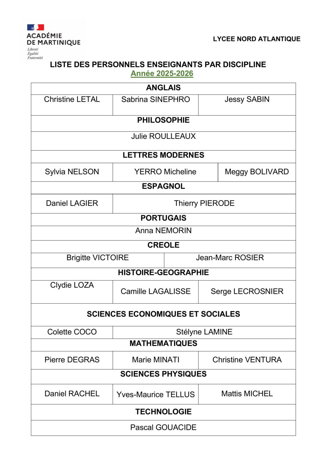 ORGANISATION PÉDAGOGIQUE – Lycée Nord Atlantique • Sainte-Marie, Martinique